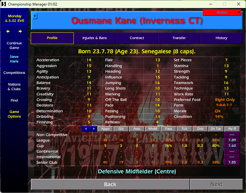 Talents [October 2024 Database] - Championship Manager 2001/2002 Forums