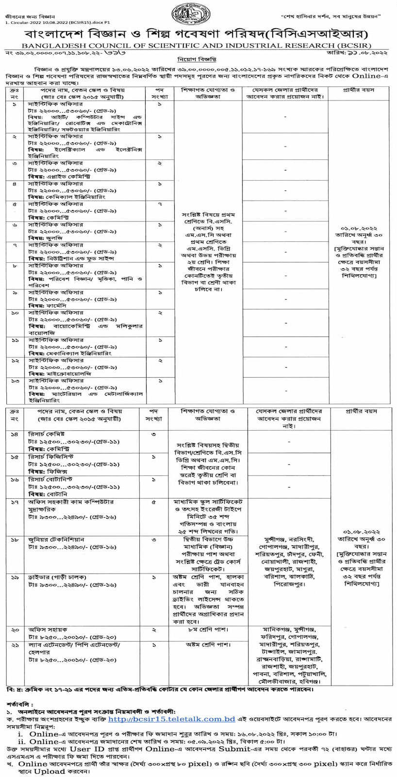 Science And Industry Research Council Job Circular 2022 BDJobsEdu Science And Industry Research Council Job Circular 2022 BDJobsEdu