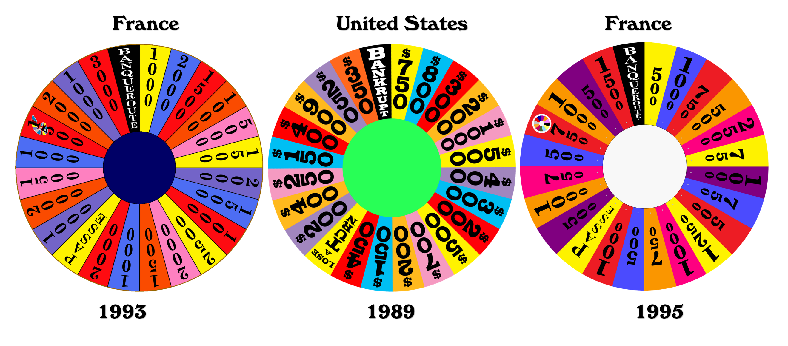 French Wheel Observations — Postimages