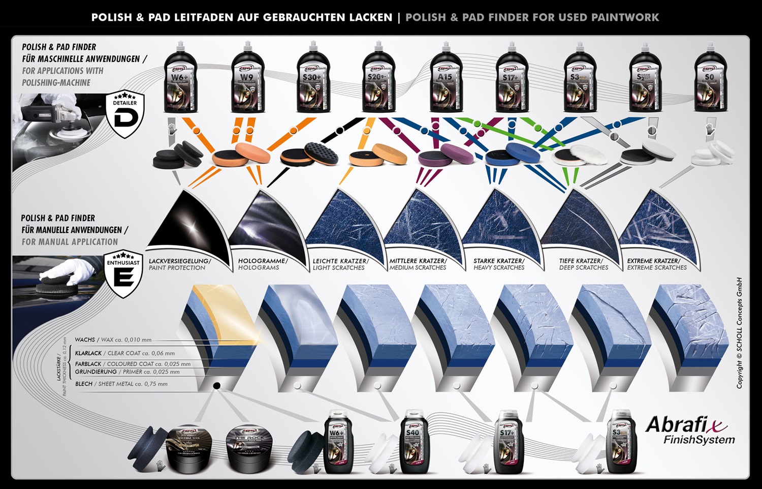 scholl1 — Postimages