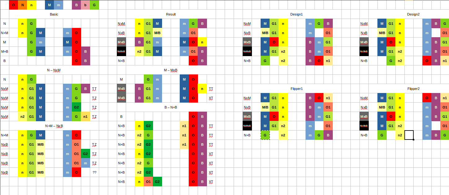 Layout — Postimages