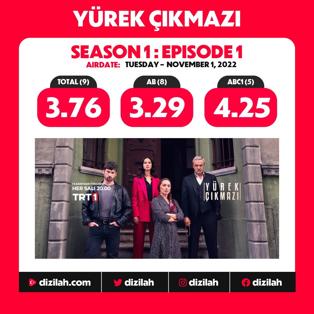 Series Turcas Rating32 1 — Postimages