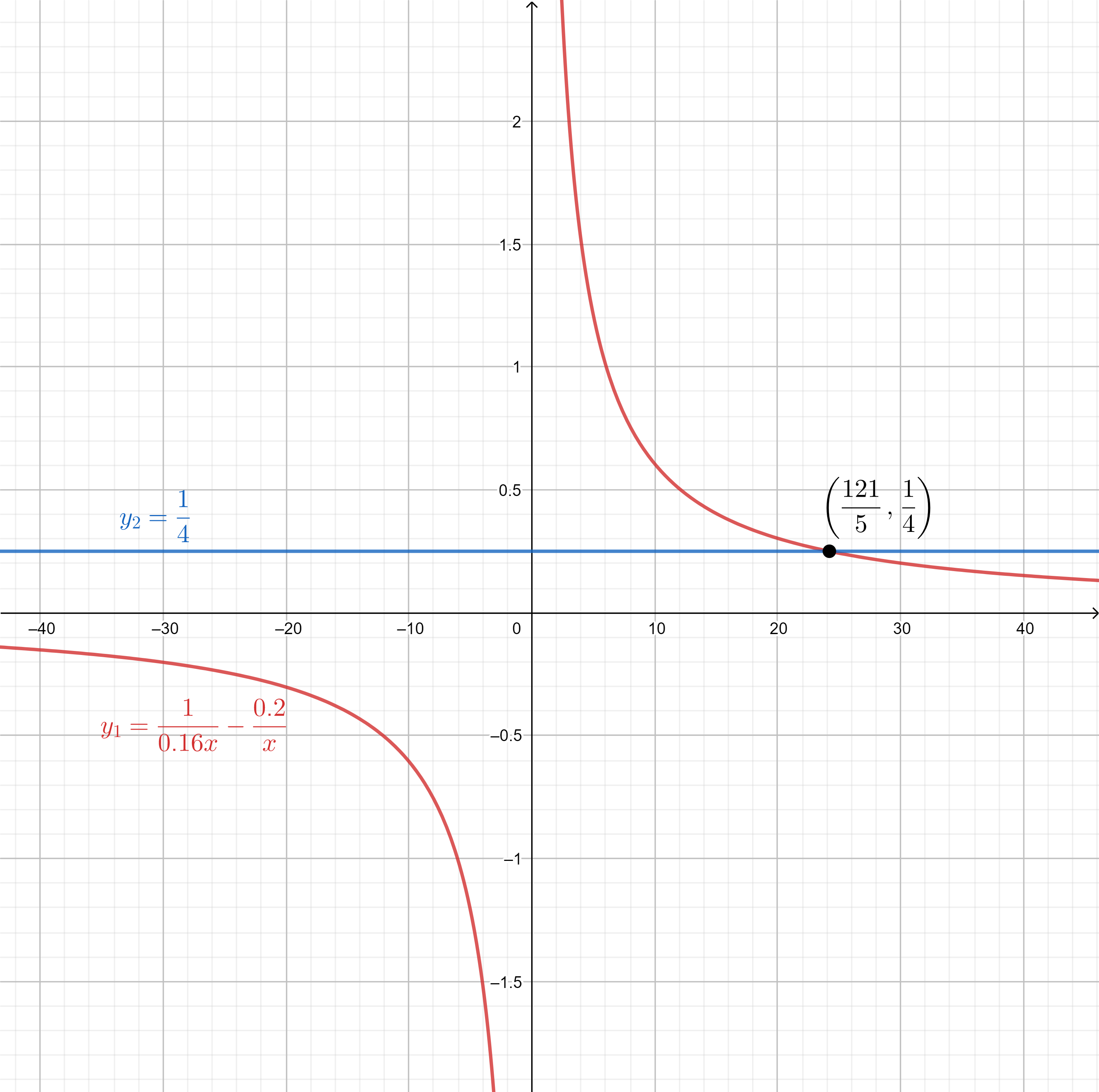 geogebra export (2) — Postimages