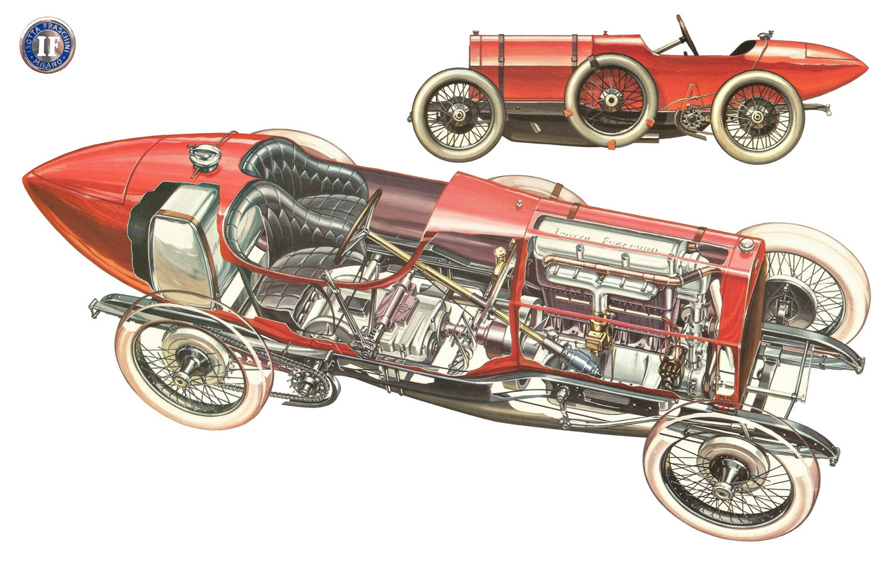 Betti G Isotta Fraschini IM 1913 low res — Postimages