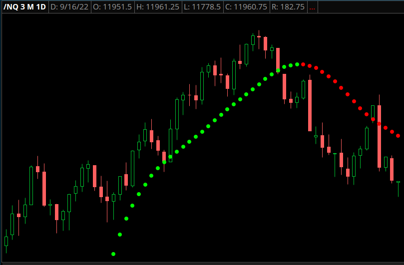 Coral Trend Indicator For ThinkOrSwim - useThinkScript Community