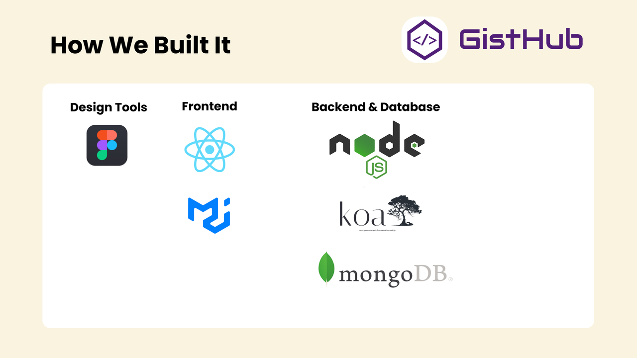 GitHub - Gaurang-1402/GistHub-frontend: 🧑🏻‍💻GistHub allows developers to create and share ...