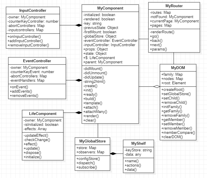 GitHub - LeonardoPatinoMolina/my-framework: práctica de javascript en ...