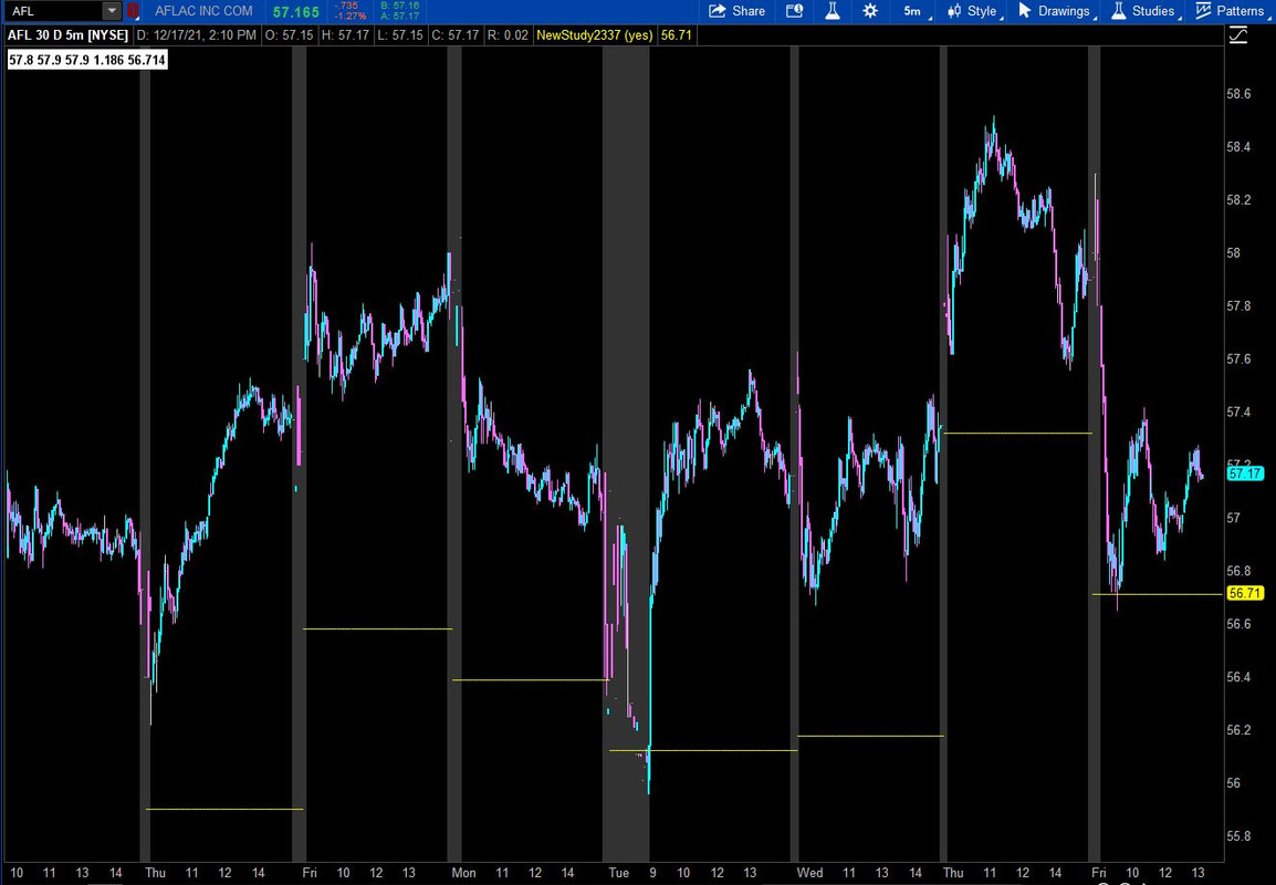 Atr Horizontal Line Usethinkscript Community
