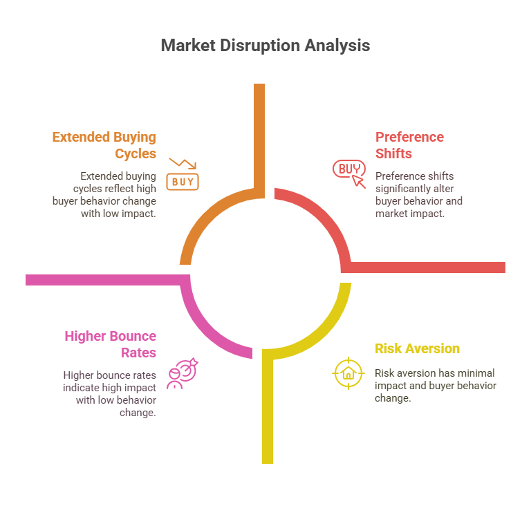 Managing a Sales Pipeline During Market Disruption: Fixing the Gaps ...