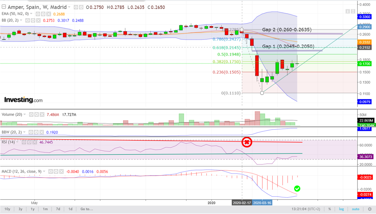 20200508 Amp W — Postimages