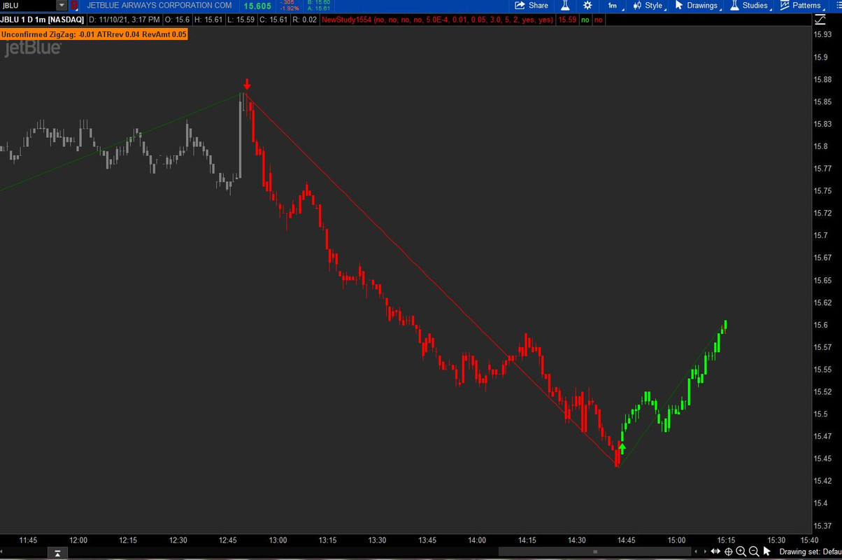Zigzag High Low Stats For Thinkorswim Usethinkscript Community