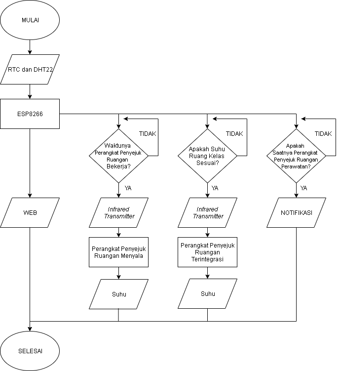 Pengguna:HelmiAdam - widuri