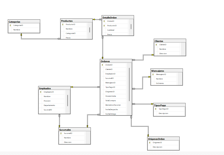 GitHub - Valen2690/Fast_Food_DataBase: Creación de base de datos de un ...