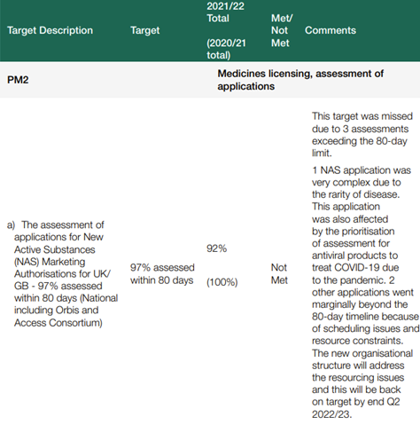 NorthWest Biotherapeutics Inc (NWBO): From the MHRA Guidance150-day ...