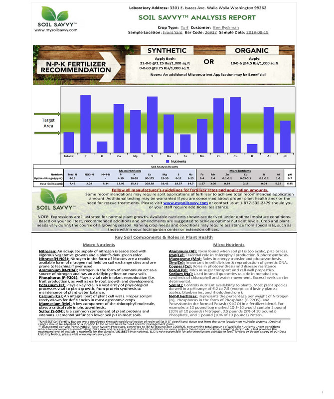 08 19 19 Soil Savvy Report — Postimages