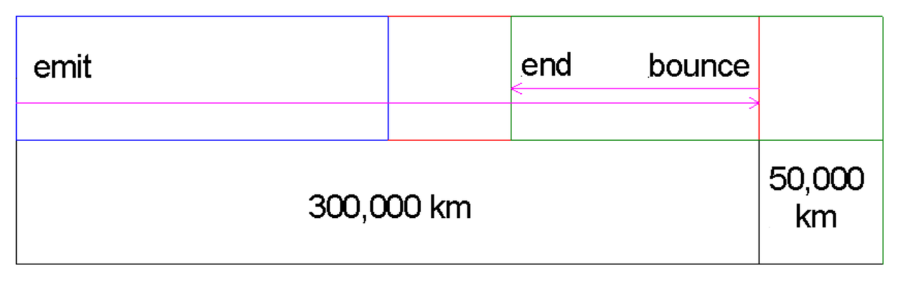 Einstein's Simultaneity Train Thought Experiment Flaw - Physics ...