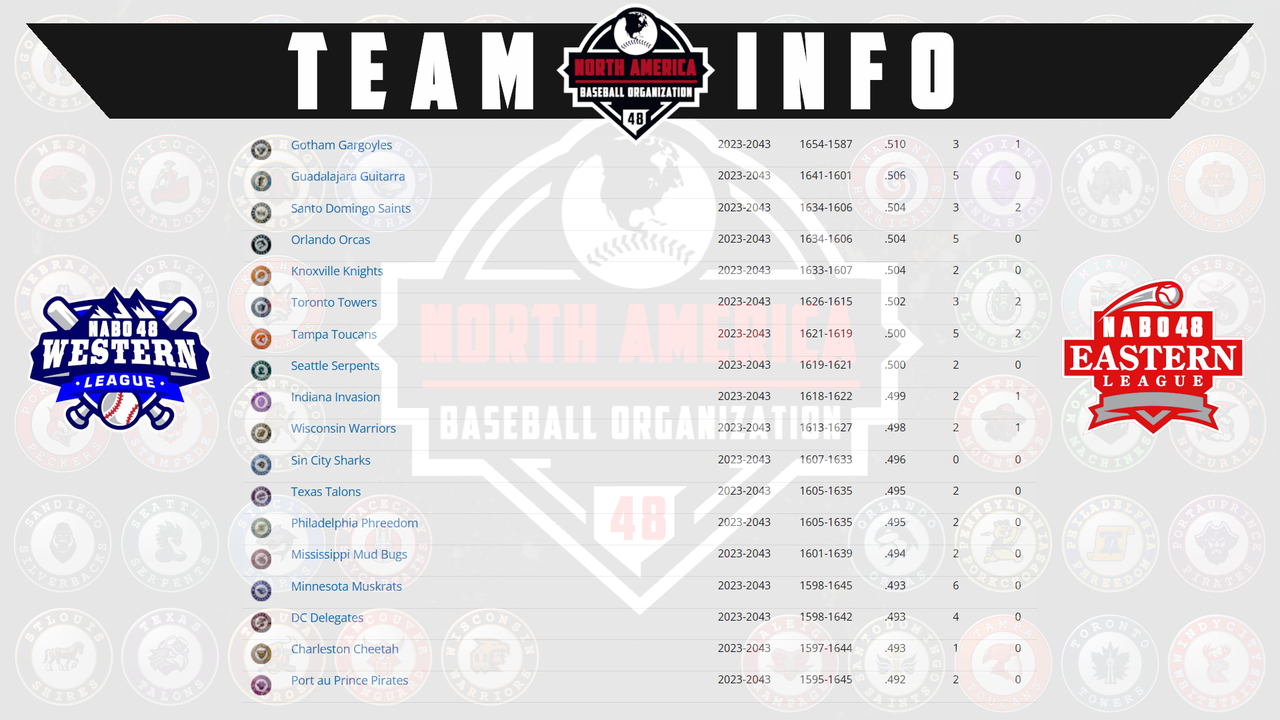 NABO TEAM INFO 2 — Postimages