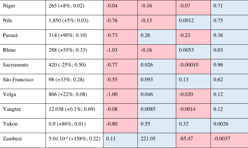 Multicompartment Depletion Factors for Water Consumption on a Global ...