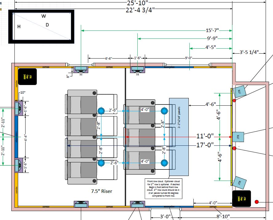 Hold the Door Theater Build | AVS Forum