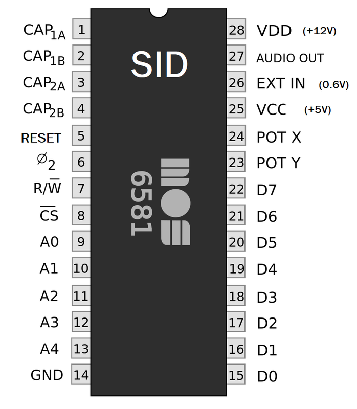 Pin layouts for the various ICs - Commodore 64 - Lemon64 - Commodore 64