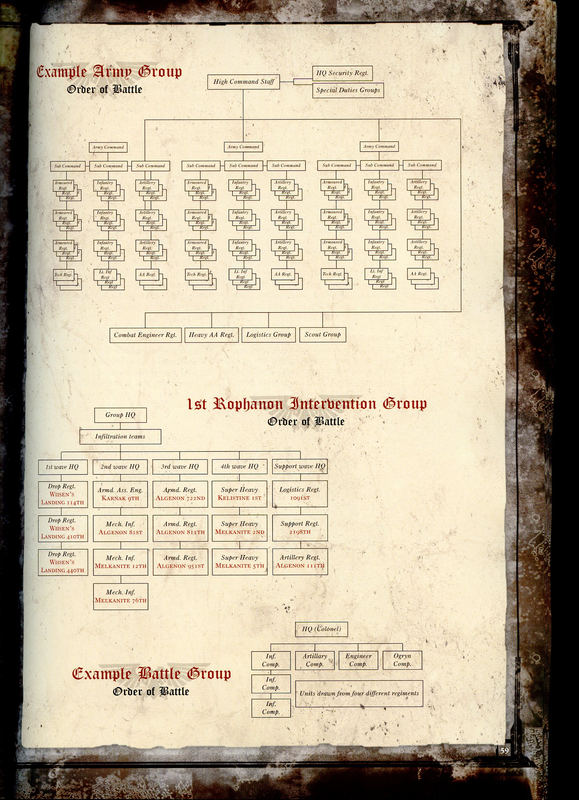 Organization of the Imperial Guard/Astra Militarum from Company to Army ...