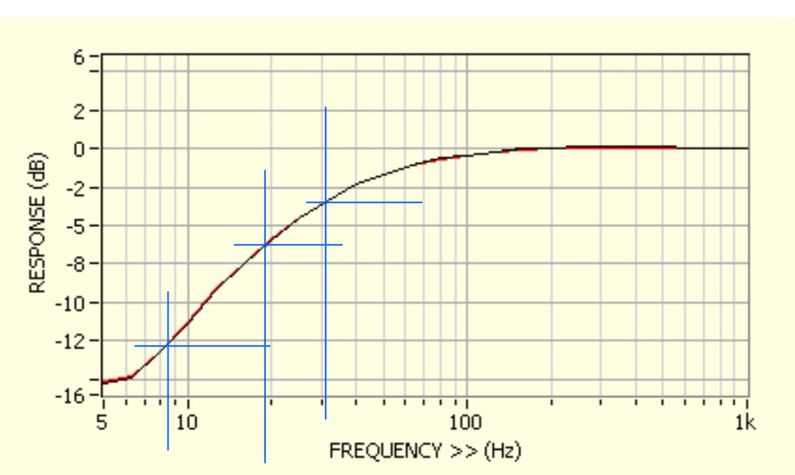 Why don’t most modern preamps have subsonic filters? | Page 3 | Steve ...