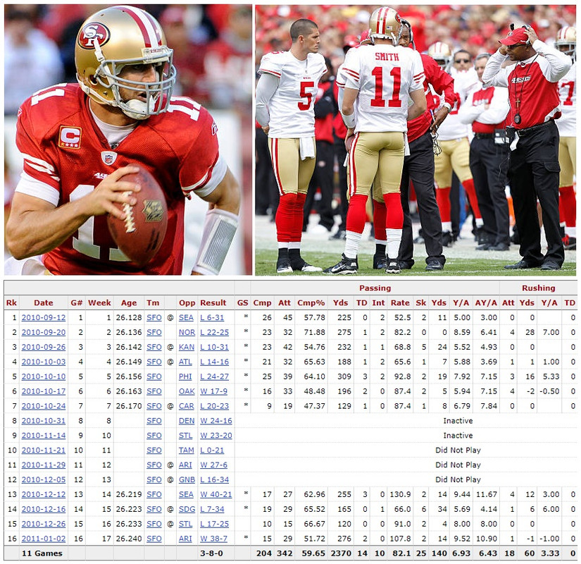 Alex Smith 2010 stats — Postimages