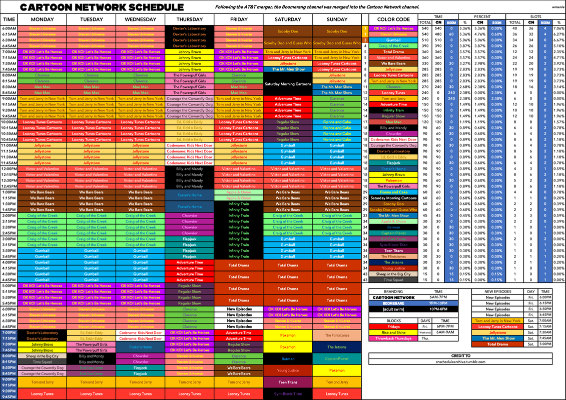Official Cartoon Network Fantasy Schedule Thread | Page 26 | Anime ...