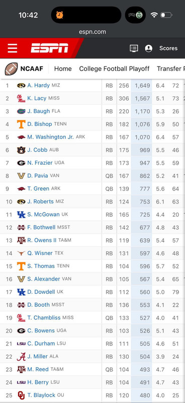 Not Surprised.... | SEC Rant