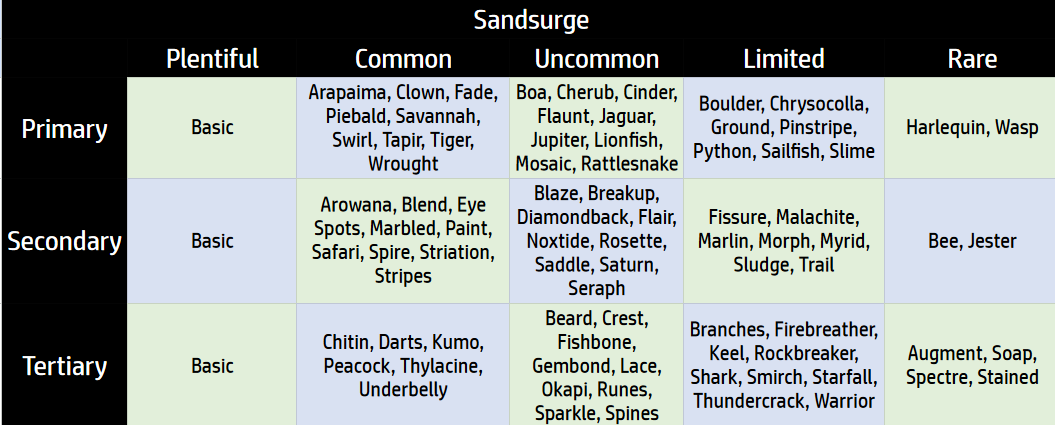 [Aether Expansion] Breeding Rarity | Guides | Flight Rising