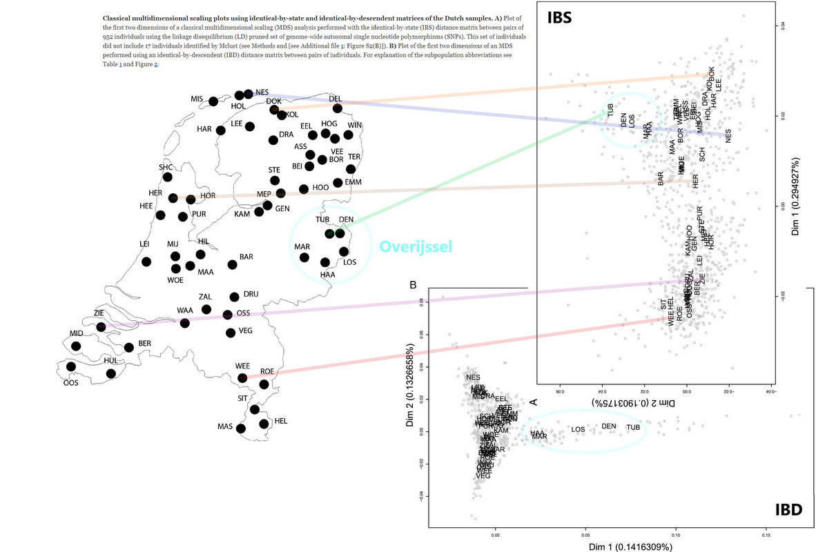 Fig2 Clinal distribution of human genomic diversity across the ...