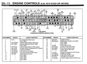 1995 F150 EEC-IV questions - EECTuning.org