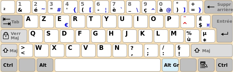 What are the most common keyboard layouts and why is each layout ...