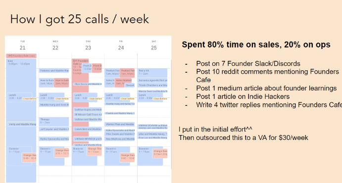 How to get 15 calls a week as a Founder | by Maddie Wang | Medium