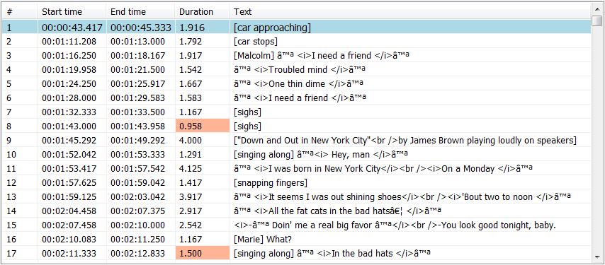 LC is replcing Unicode characters in .SRT files with gibberish · Issue ...