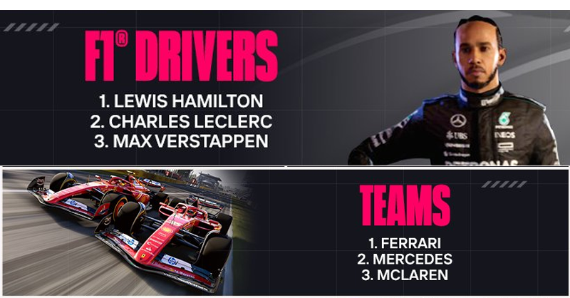 F1 24: Lewis Hamilton is gamers' favorite driver, Ferrari dominates ...
