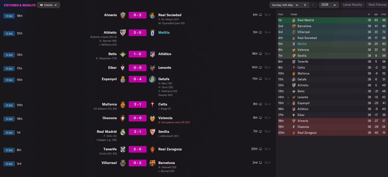 Final Day — Postimages