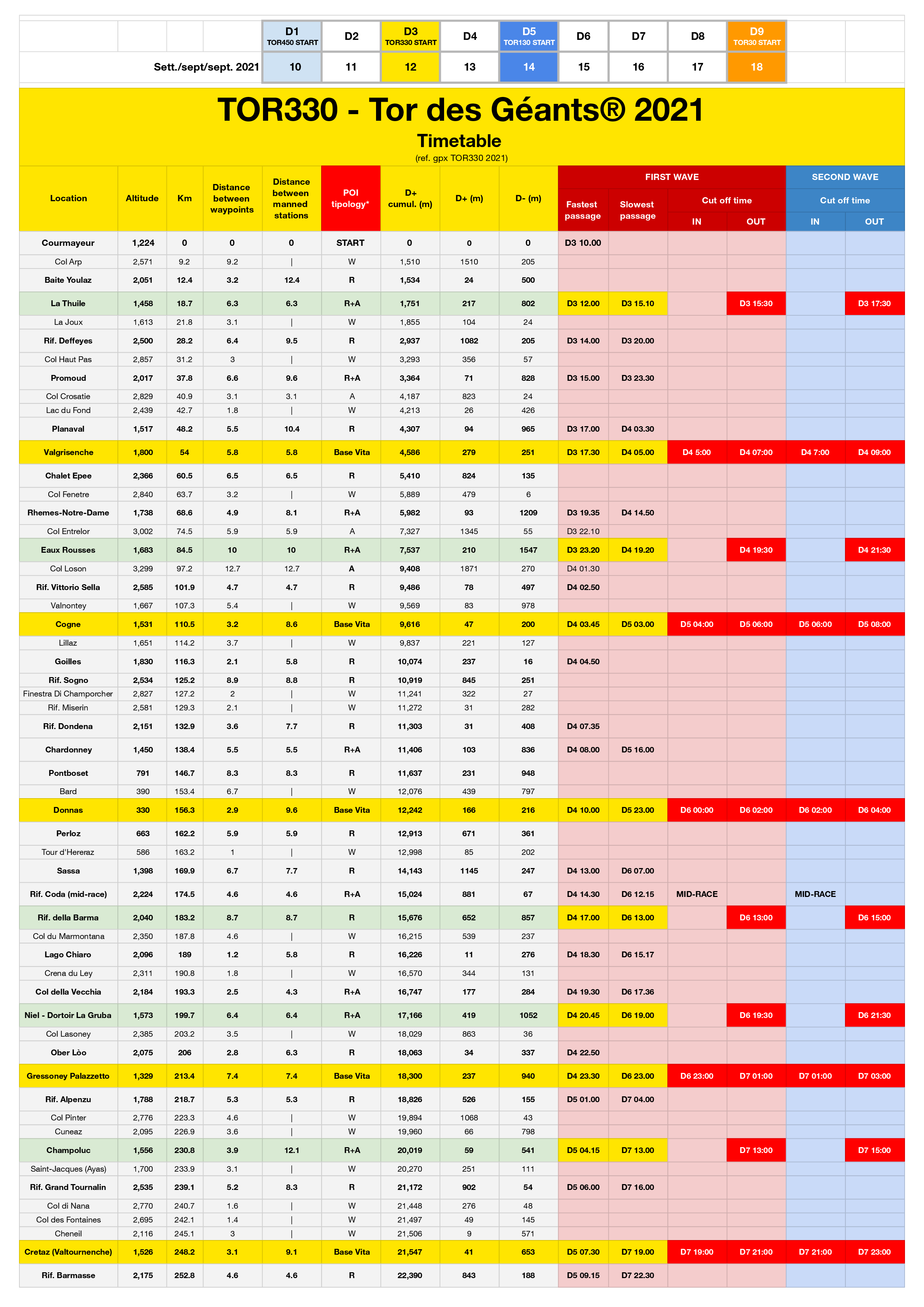 TOR330 Timetable 2021 — Postimages