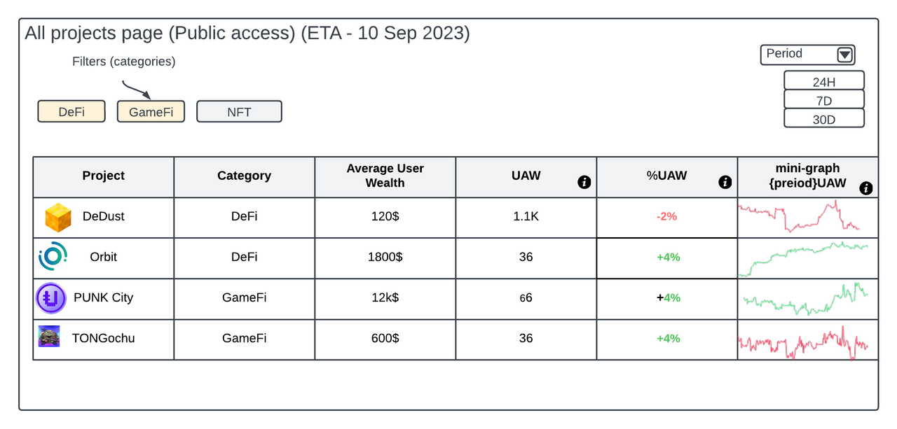 TON Tracker: general stats for dApps: DeFi, NFT, GameFi · Issue #297 · ton-society/grants-and ...