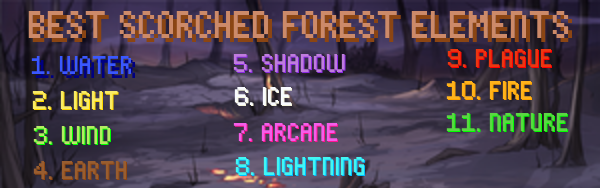 Best Elements For Each Coliseum Venue | Guides | Flight Rising