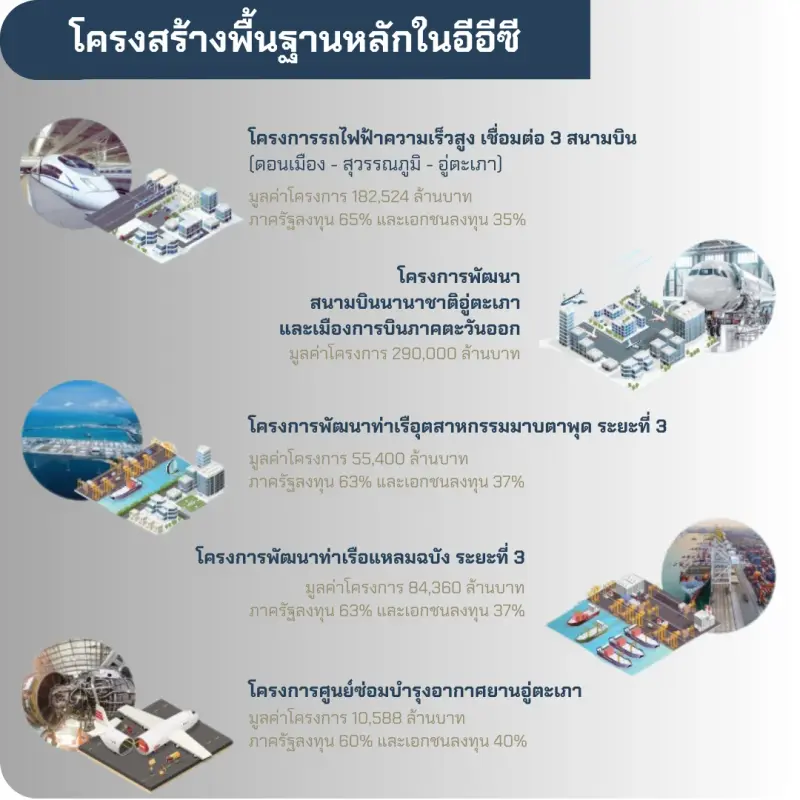 EEC คืออะไร? แรงขับเคลื่อนใหม่ต่อตลาดอสังหาริมทรัพย์พัทยา | KaiBaanThai