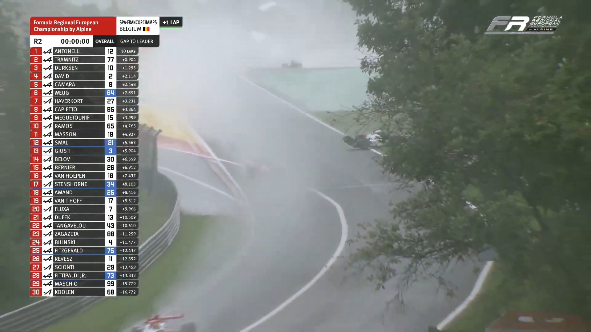 Spa 2023 FR Race2 0012 — Postimages