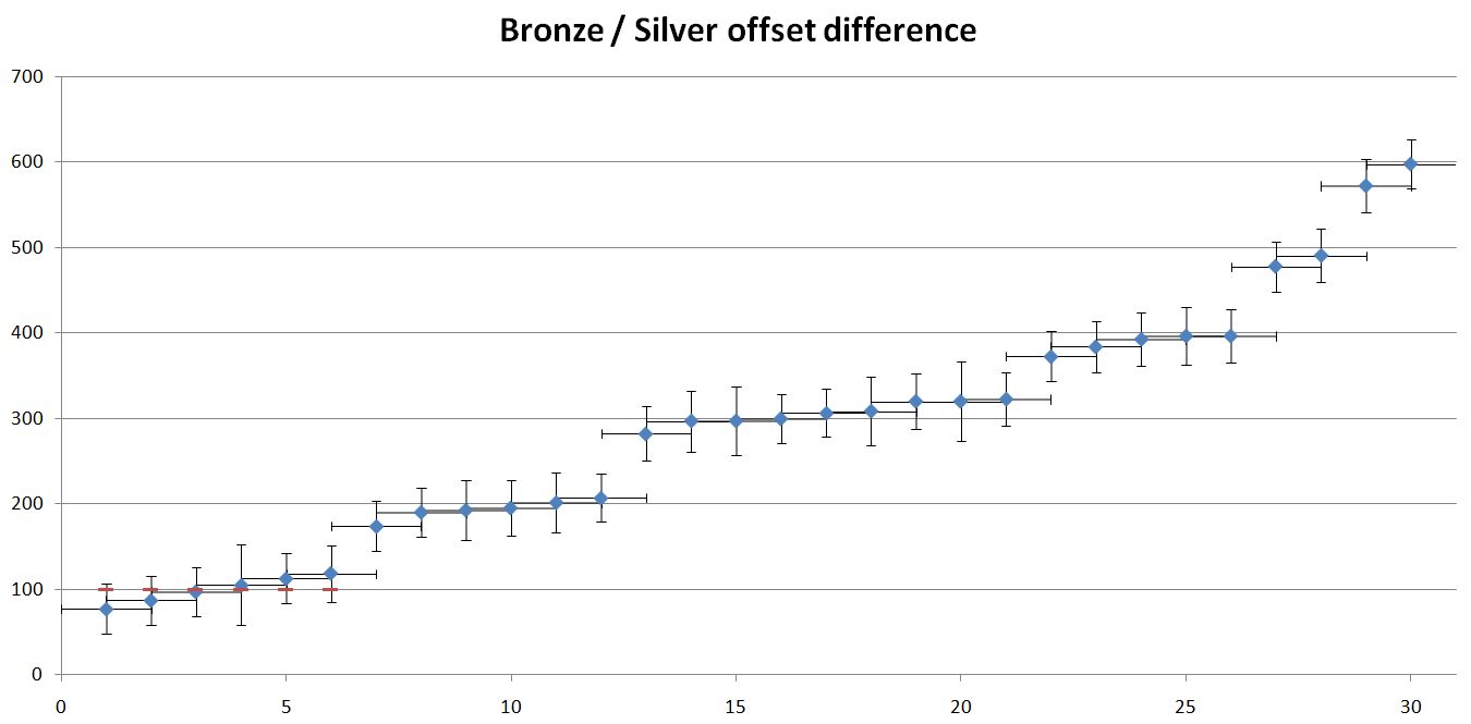 Bronze Silver — Postimages