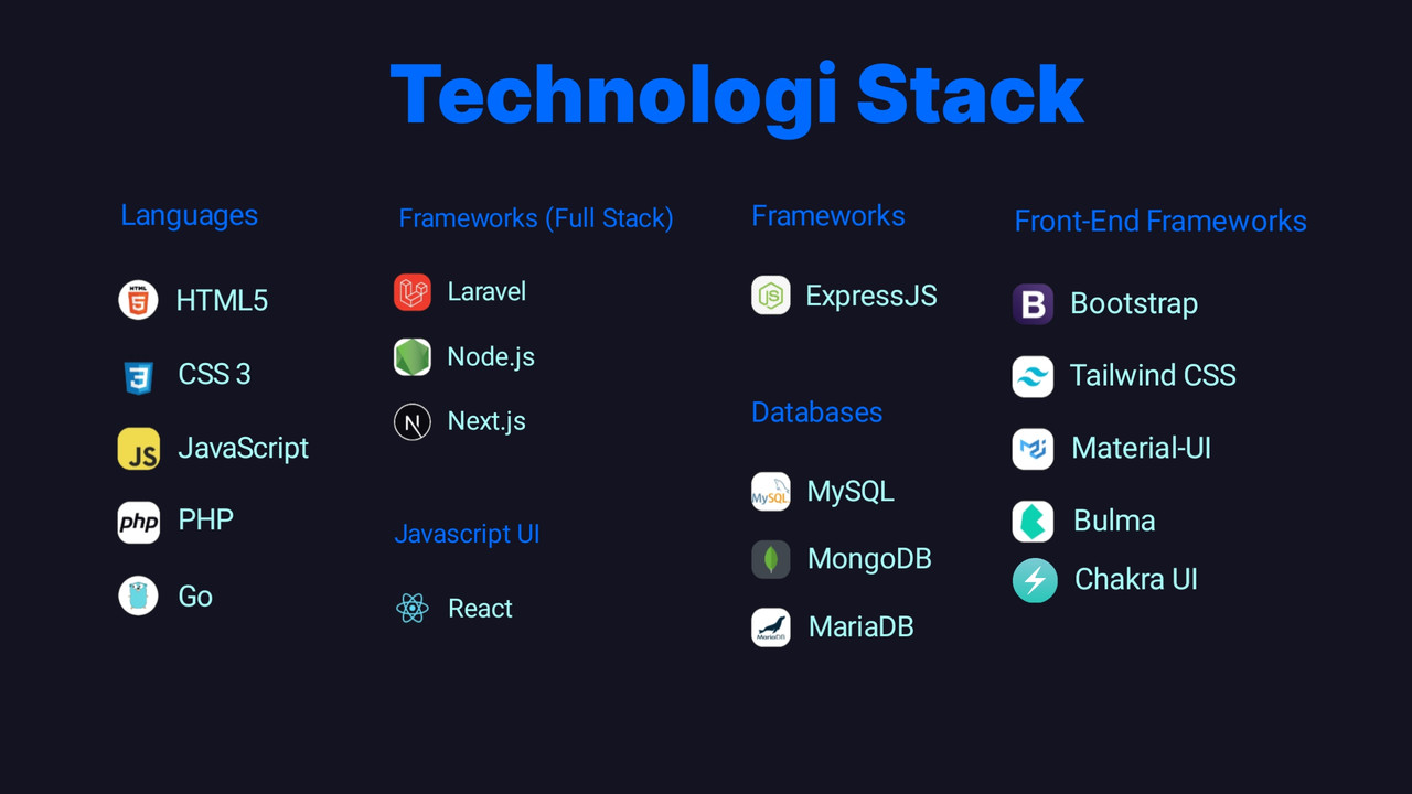 Ryzz123 (RyzzTech) · GitHub