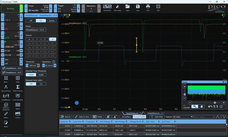 Measurements and Deep Measure tool's DAQ rate in PicoScope 7 - Pico ...