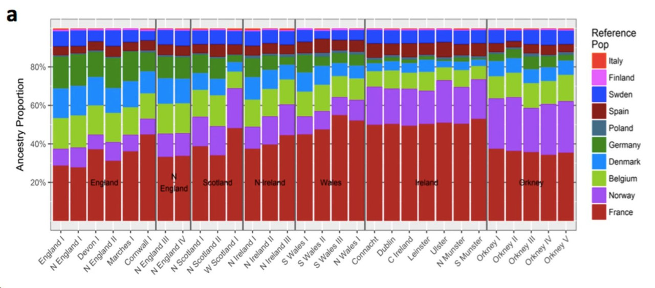 uk admixture — Postimages