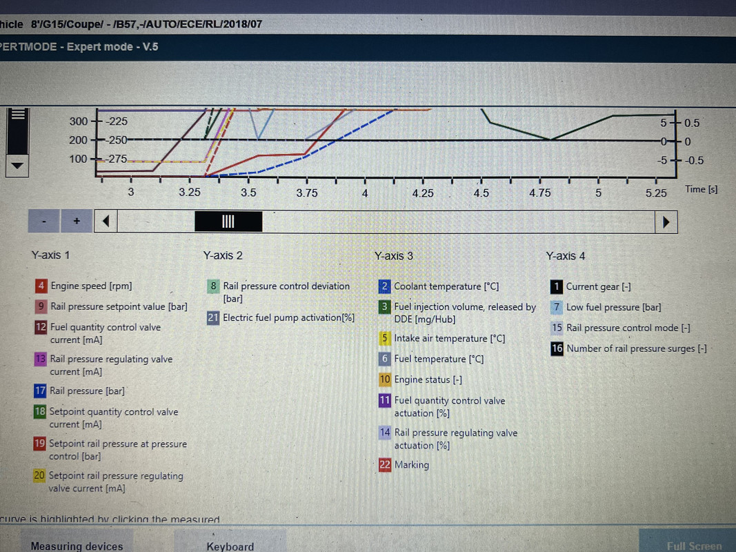 cold rail pressure test — Postimages
