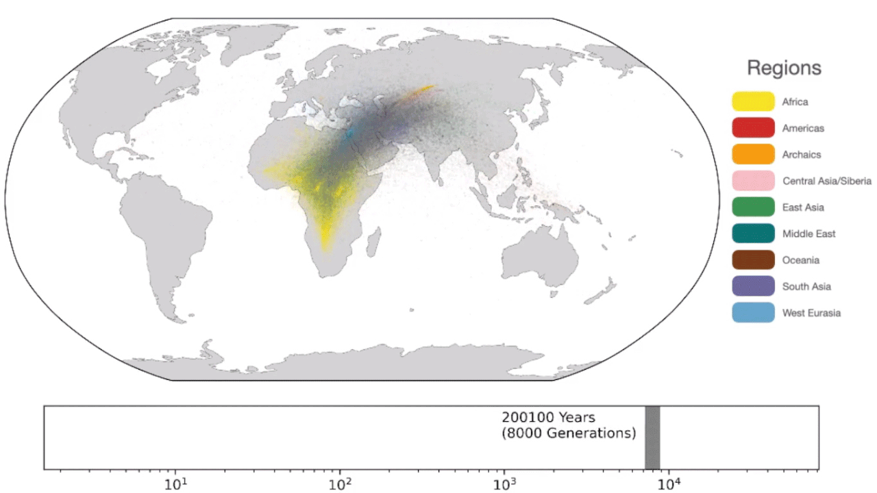 Human dispersal & ethnogenesis