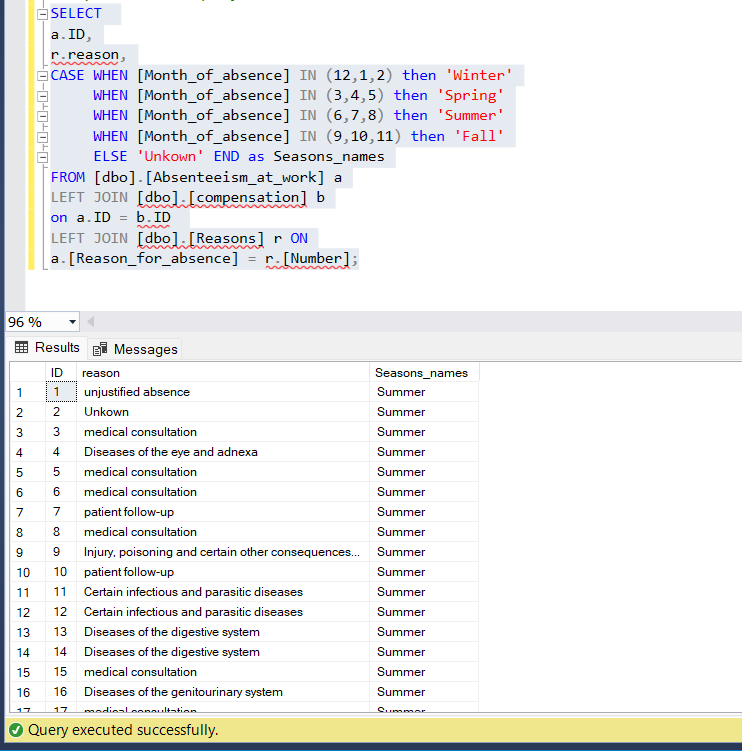 Oboh Freedom | HR Absenteeism and Compensation Analysis Using SQL and ...