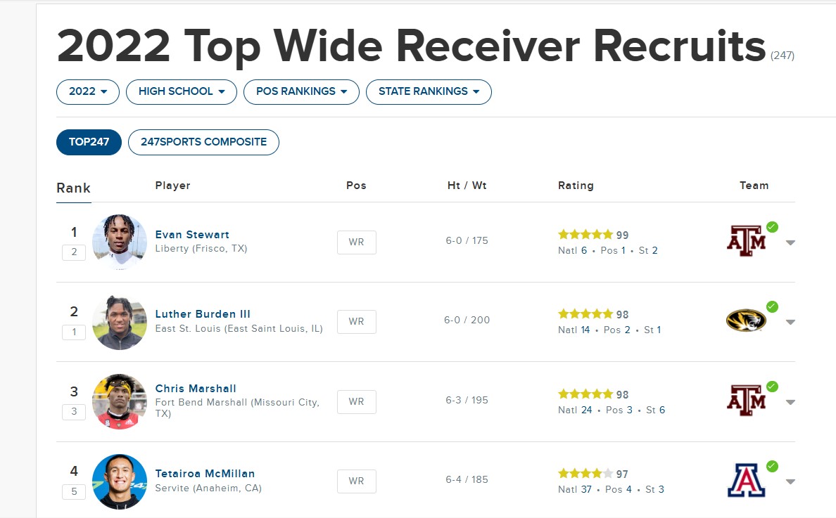 Do player recruiting rankings matter? | TexAgs